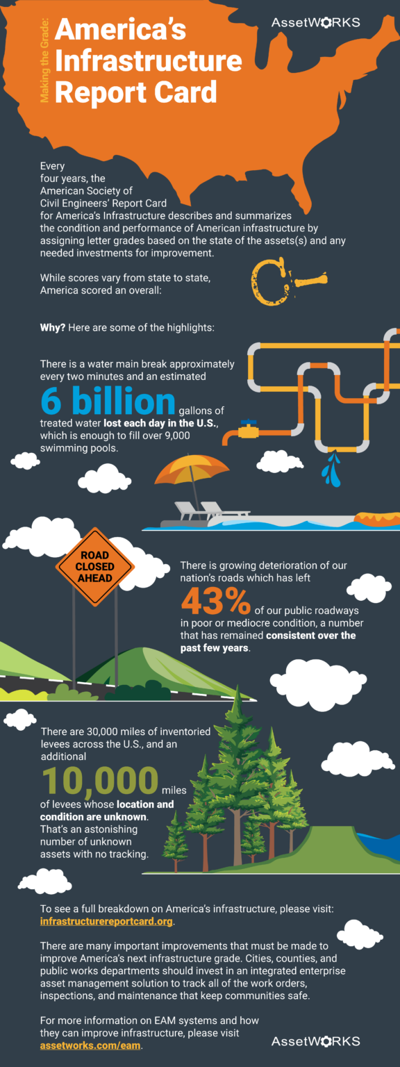 America's Infrastructure Report Card - Enterprise Asset Management