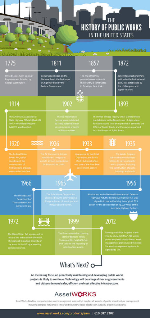 The History of Public Works in the United States - Enterprise Asset ...