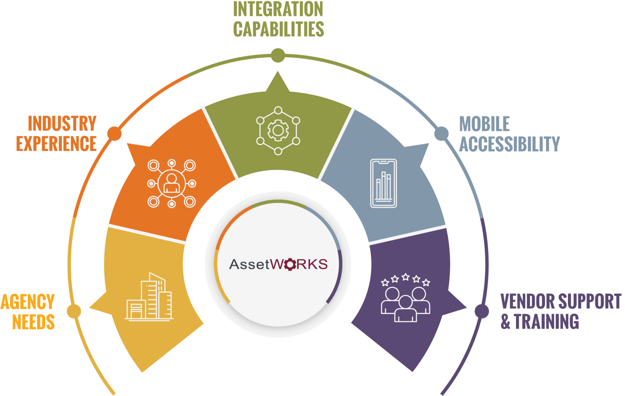 Case Study: New Hampshire Department of Transportation (NHDOT ...