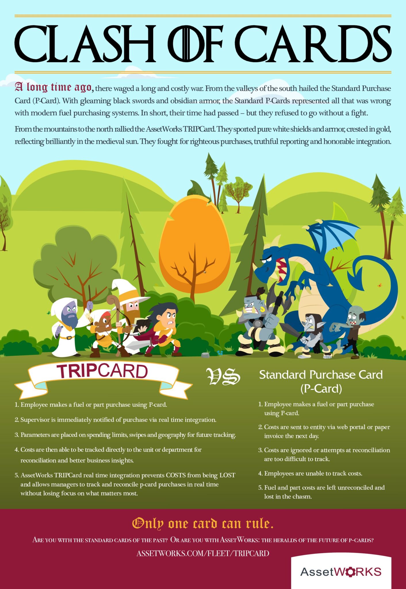 Clash of Cards: The Rise of AssetWorks Fuel Purchasing Card - Fleet and ...