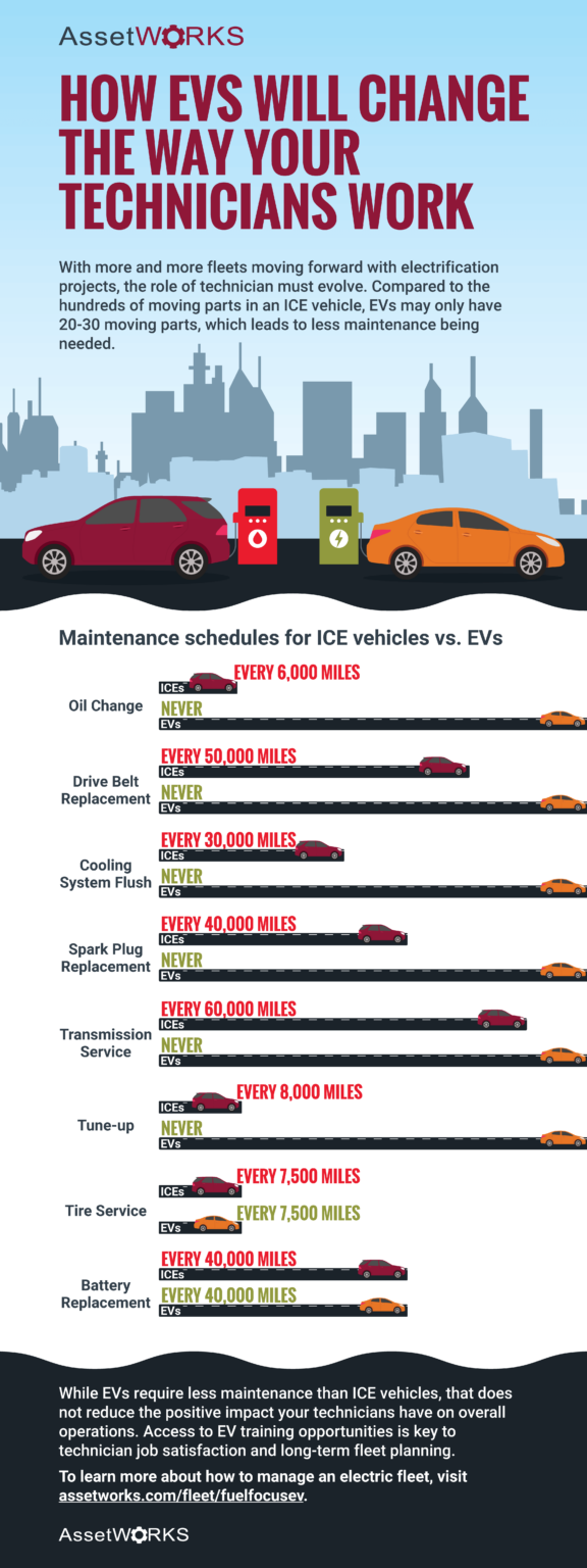 How EVs Will Change the Way Your Technicians Work - Fleet and Fuel ...