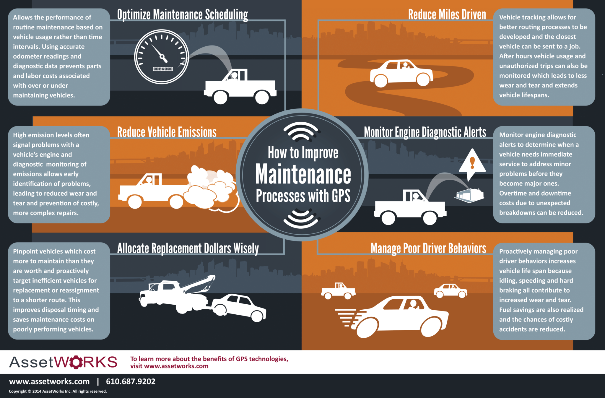 How to Improve Maintenance Processes with GPS - Fleet and Fuel Management