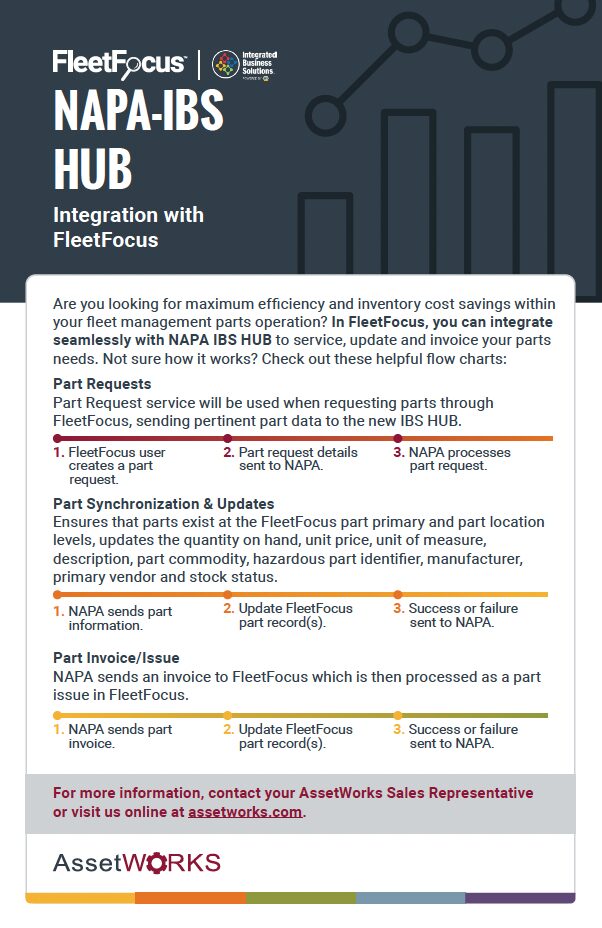 AssetWorks Product Slicks - Fleet and Fuel Management