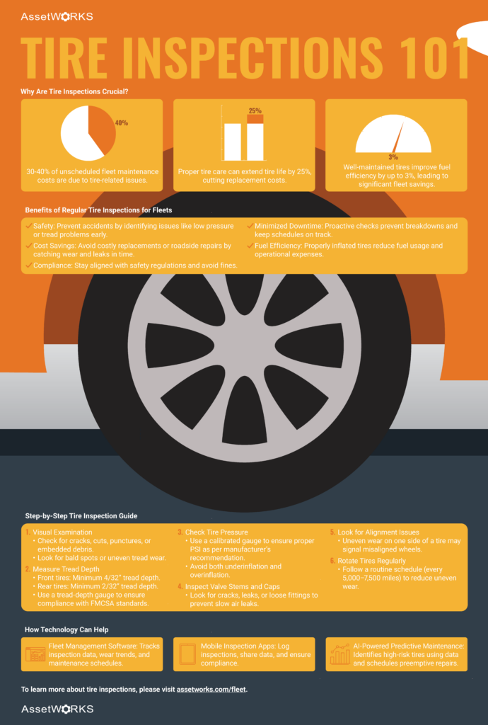 Infographic: Tire Inspections 101