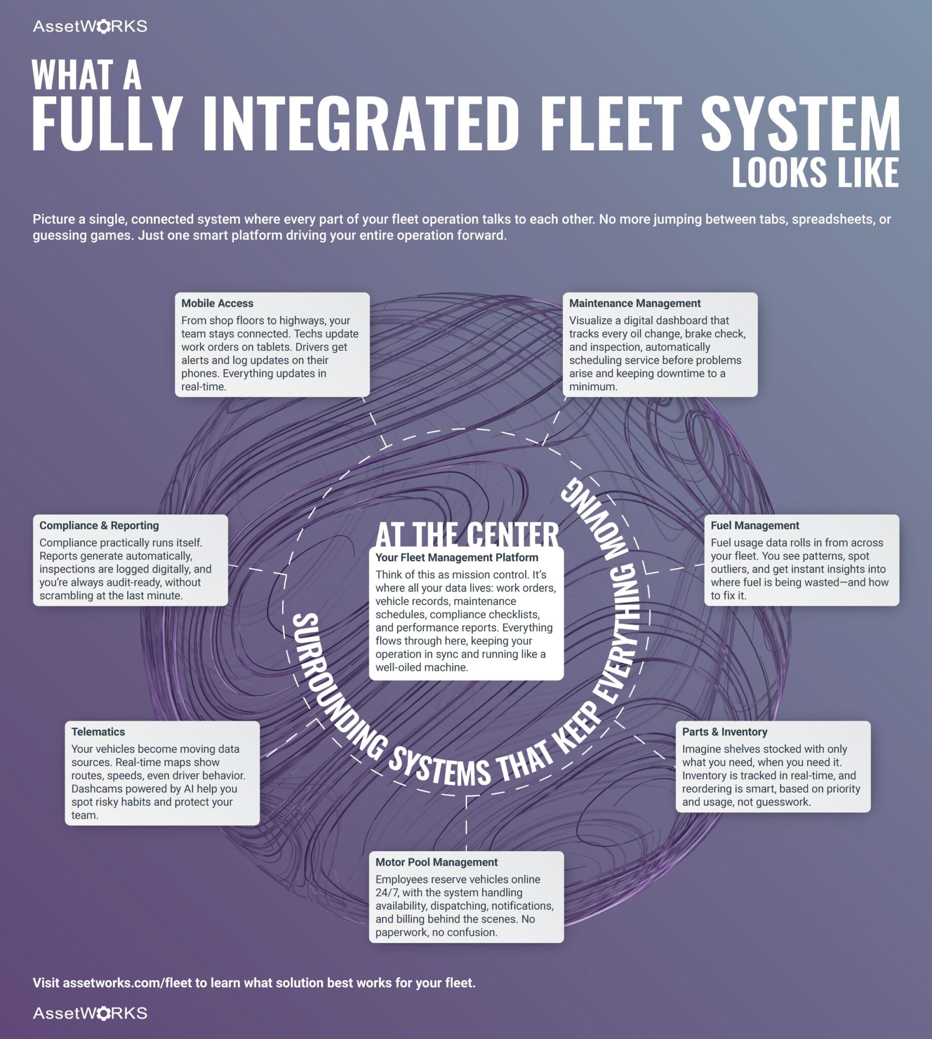 Infographic: What a Fully Integrated Fleet System Looks Like